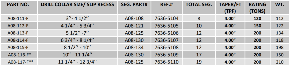 Everything You Need To Know About Keystone's Drill Collar Slips